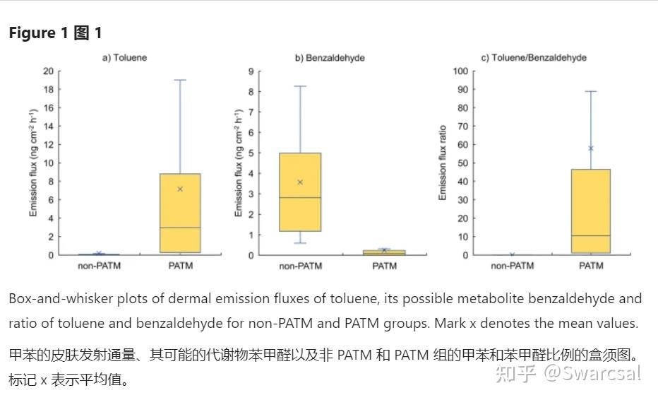 PATM详情及拟缓解方法 - 知乎