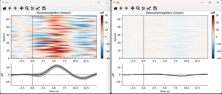 基于Python/MNE处理fnirs数据 - 知乎