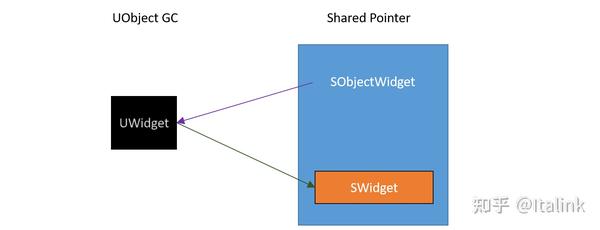 Unreal Engine 5 开发 — Slate基础 - 知乎