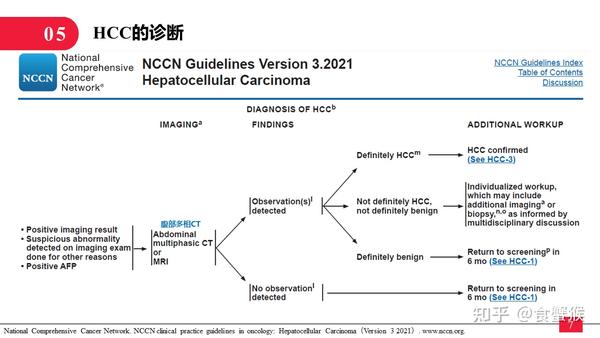 肝细胞癌（HCC)—诊断 - 知乎