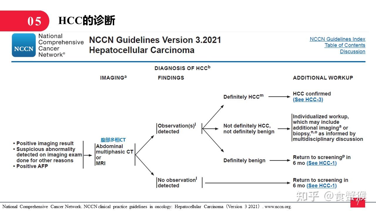 肝细胞癌（HCC)—诊断 - 知乎