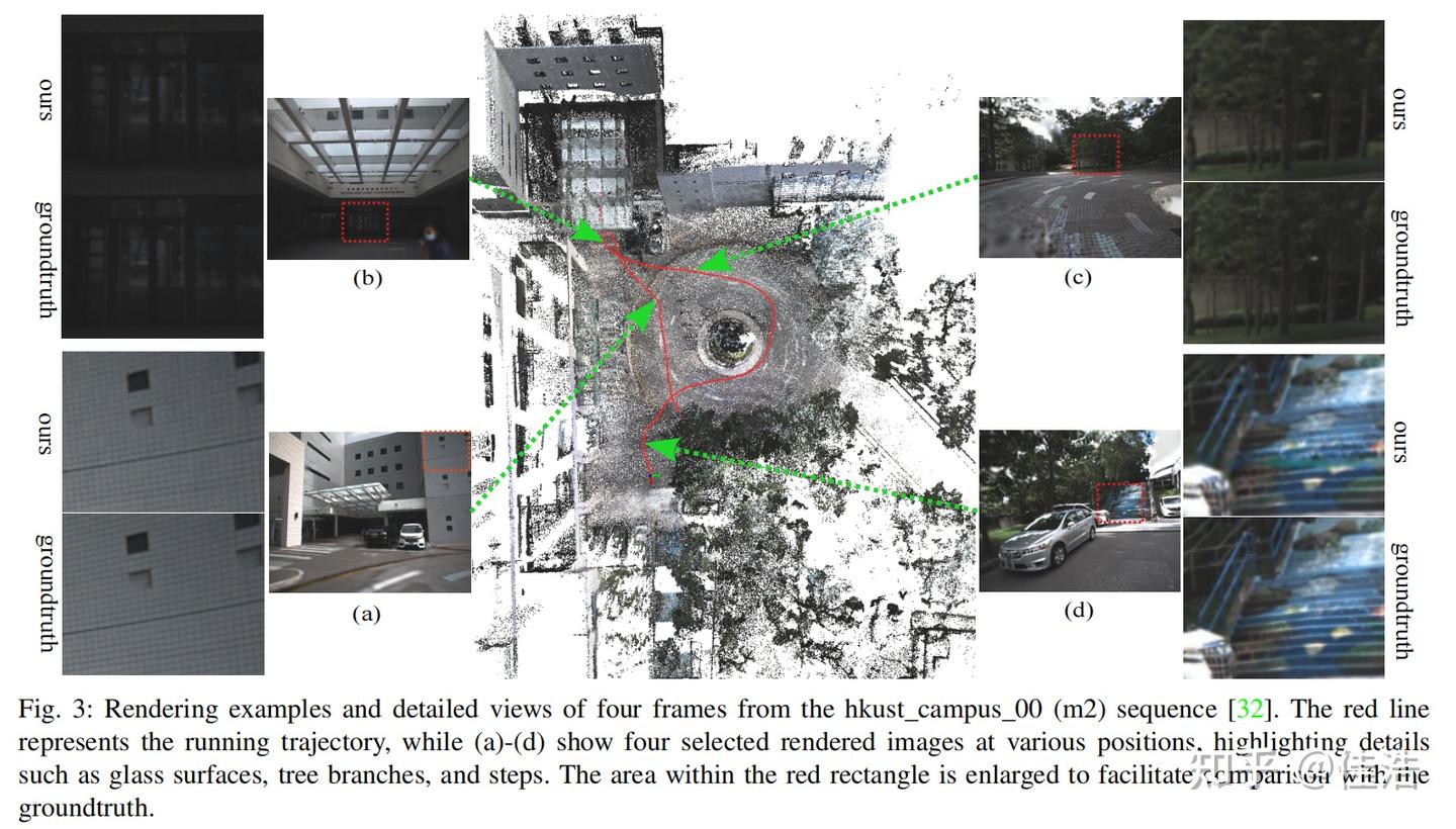 SLAM-3DGS算法研究之路：LVI-GS论文深入研读 - 知乎