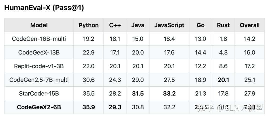 如何评价codegeex? - 知乎