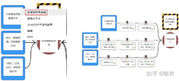 RiskCloud-BowTie领结图应用介绍与案例实战 - 知乎