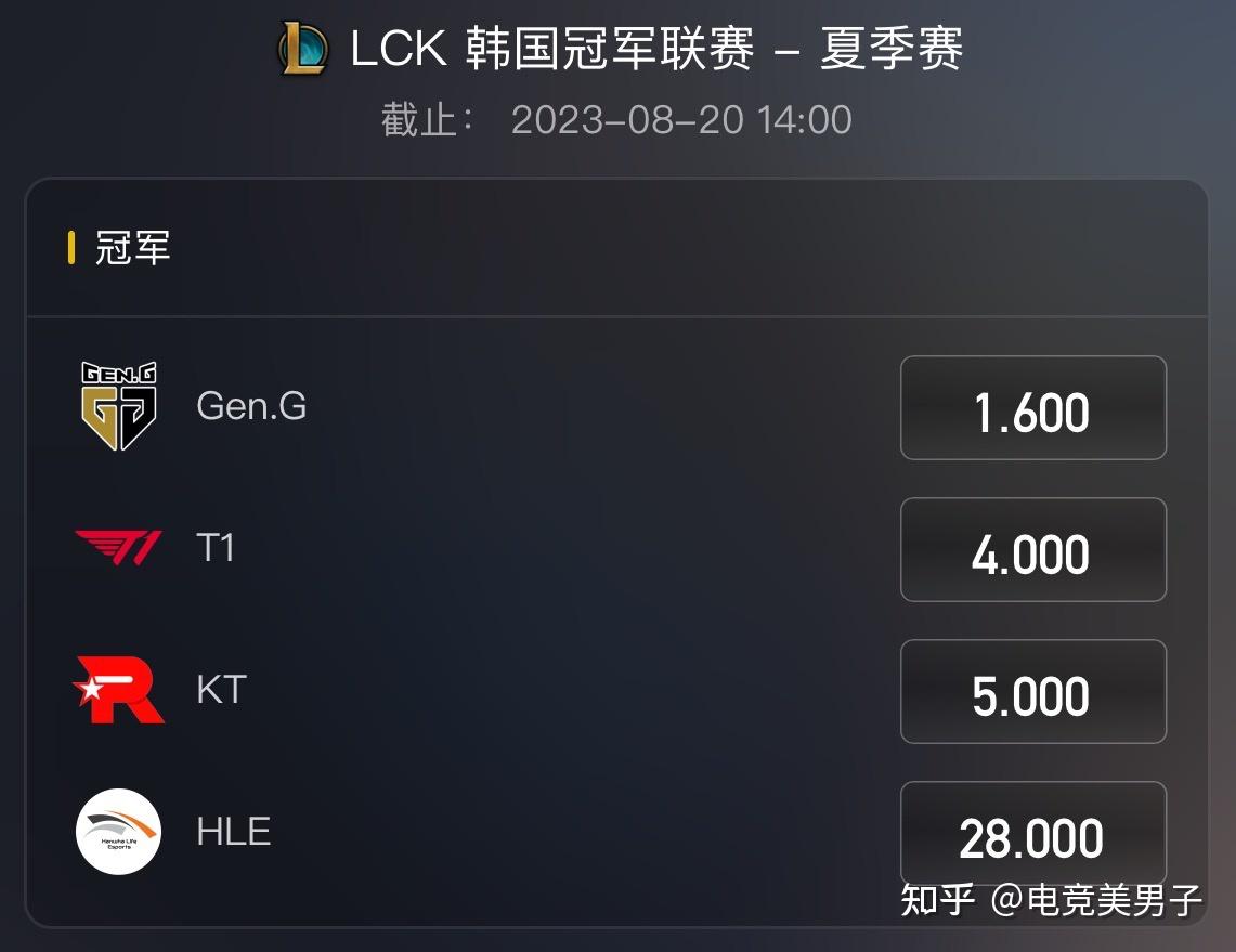 8 月 13 日 LCK 夏季赛败者组半决赛 HLE 0：3不敌 KT，本场比赛双方表现如何？ - 知乎