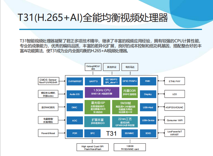 北京君正T20/T21/T30/T31/T40 安防芯片资料 - 知乎