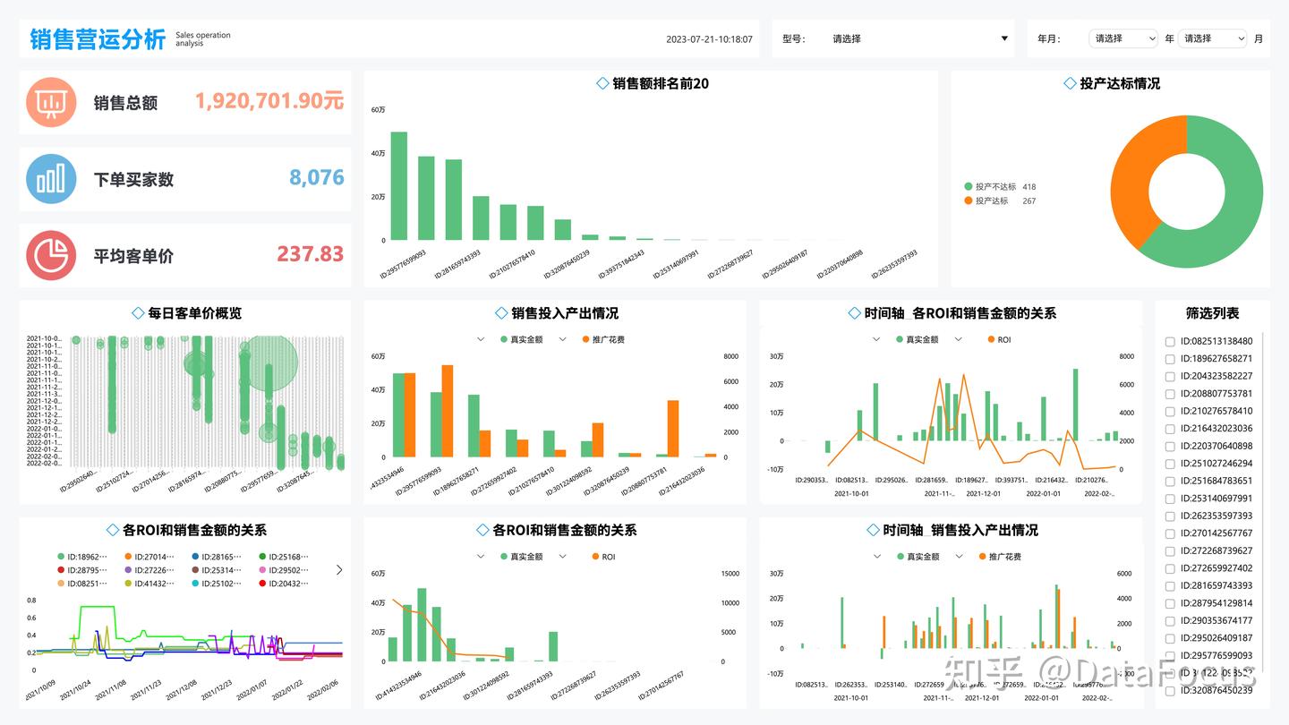 用AI技术打造的搜索式BI工具—DataFocus深度解析 - 知乎
