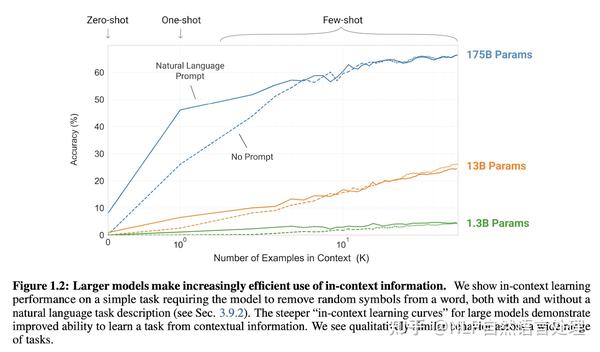 一文了解大型语言模型的上下文学习能力（ICL），非常详细 - 知乎