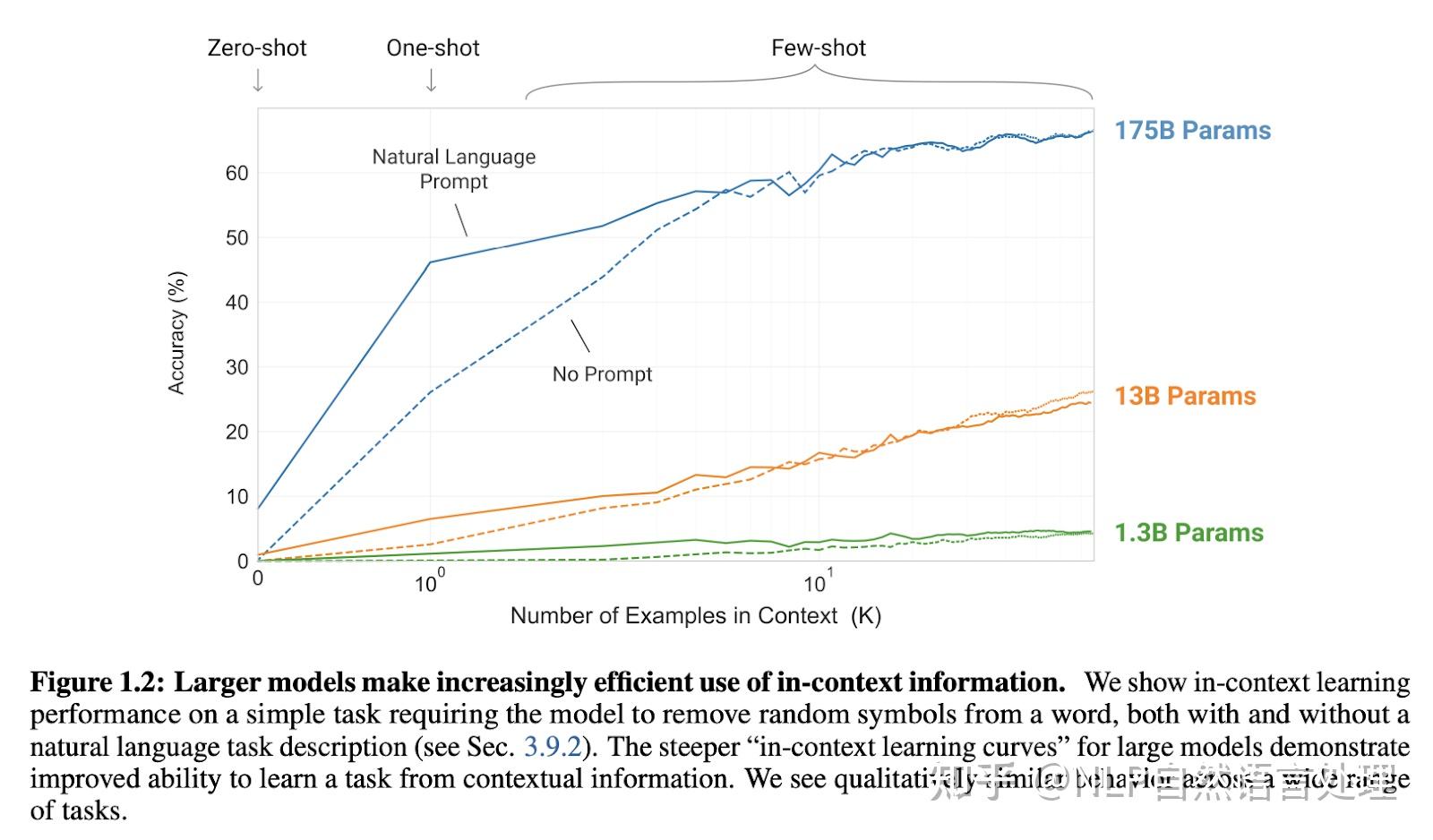 一文了解大型语言模型的上下文学习能力（ICL），非常详细 - 知乎