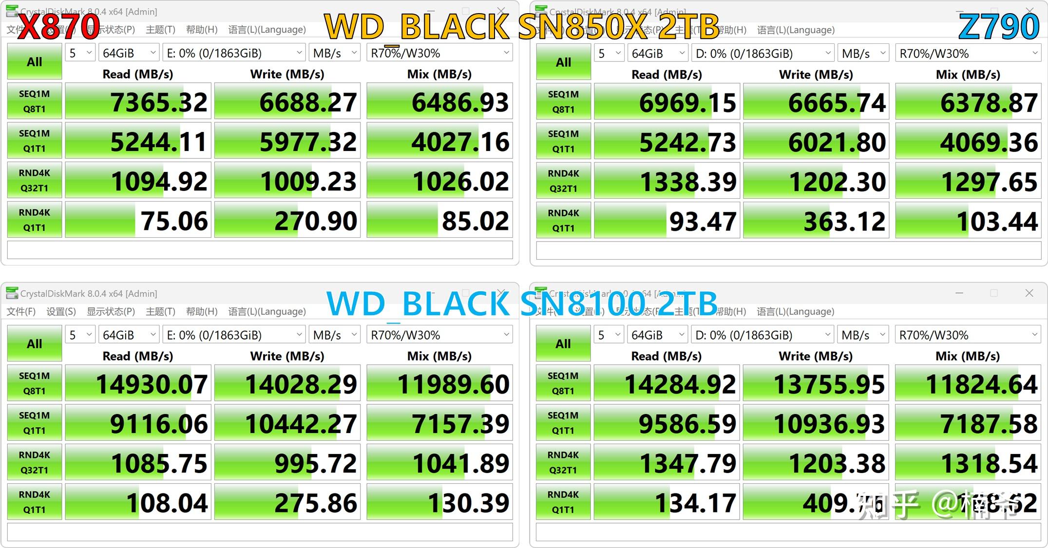 WD_BLACK SN8100知乎首发测试：Gen 5时代的消费级性能王者 - 知乎