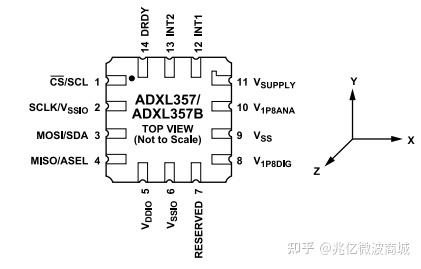 ADXL357低噪声加速度计的概述及特性、引脚图 - 知乎