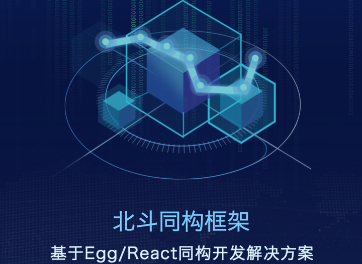 D2 - 打造高可靠与高性能的React同构解决方案 - 知乎
