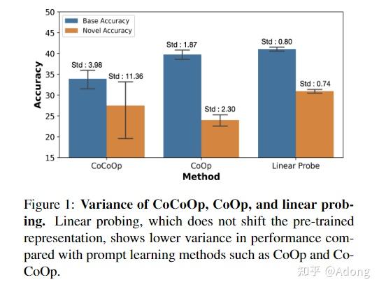 论文阅读：Read-only Prompt Optimization for Vision-Language Few-shot Learning - 知乎