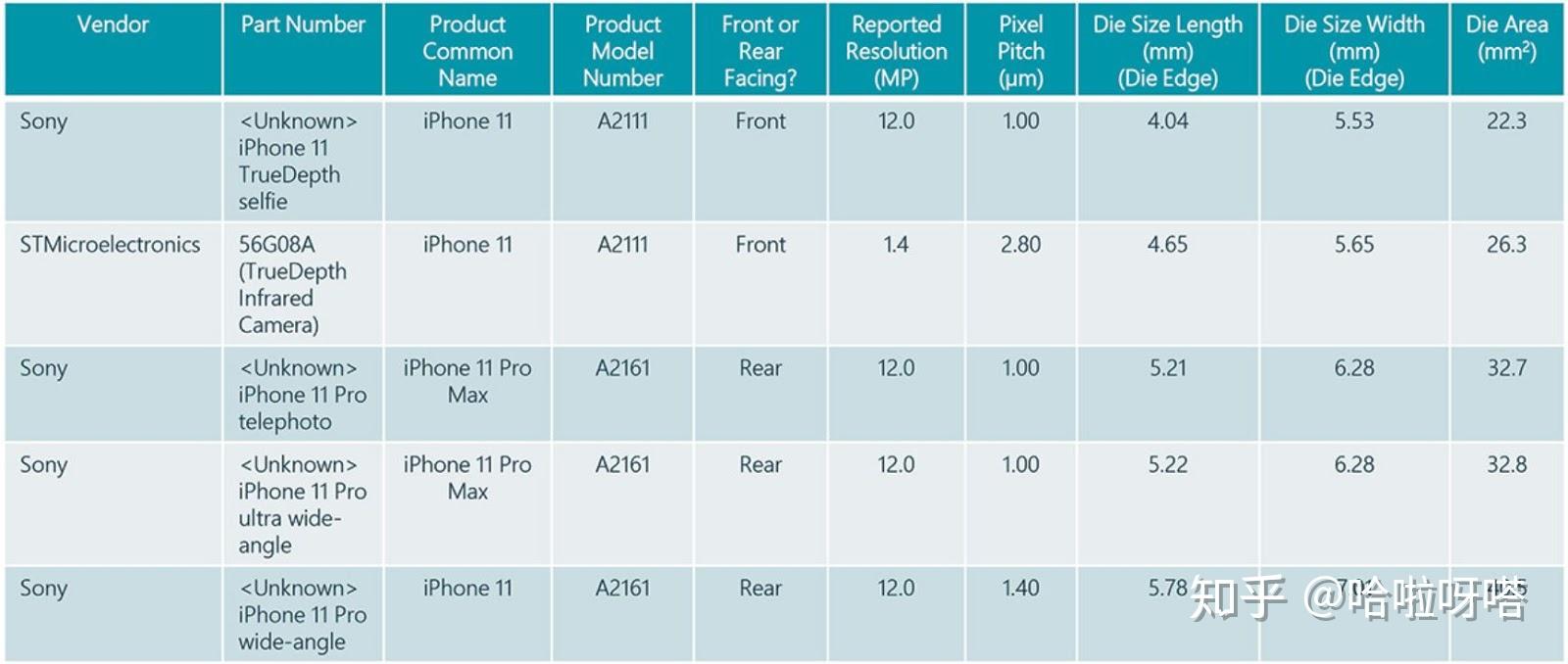 为什么从没听说过iPhone的CMOS型号？ - 知乎