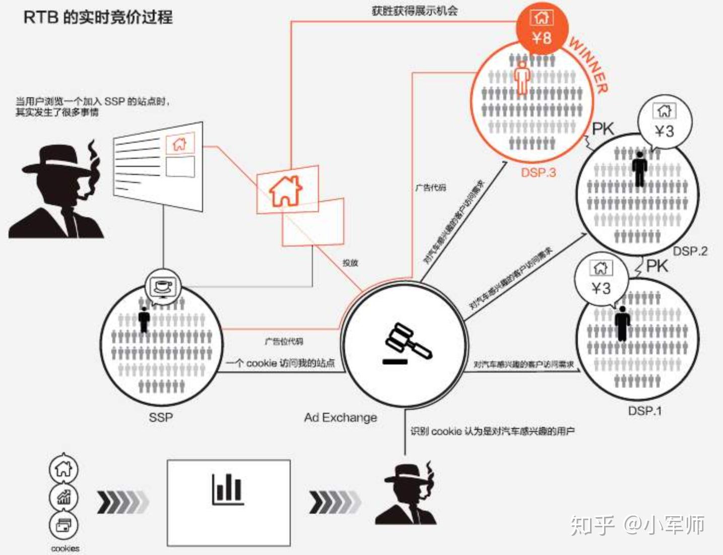 程序化广告的四种交易模式(PDB/PD/PA/RTB) - 知乎