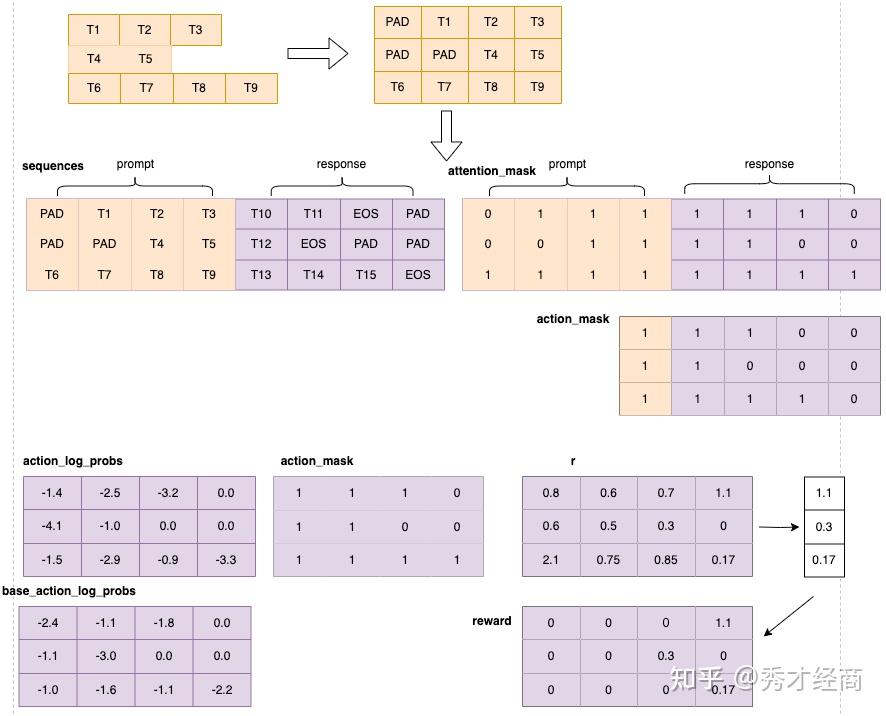 OpenRLHF源码解析一PPO - 知乎