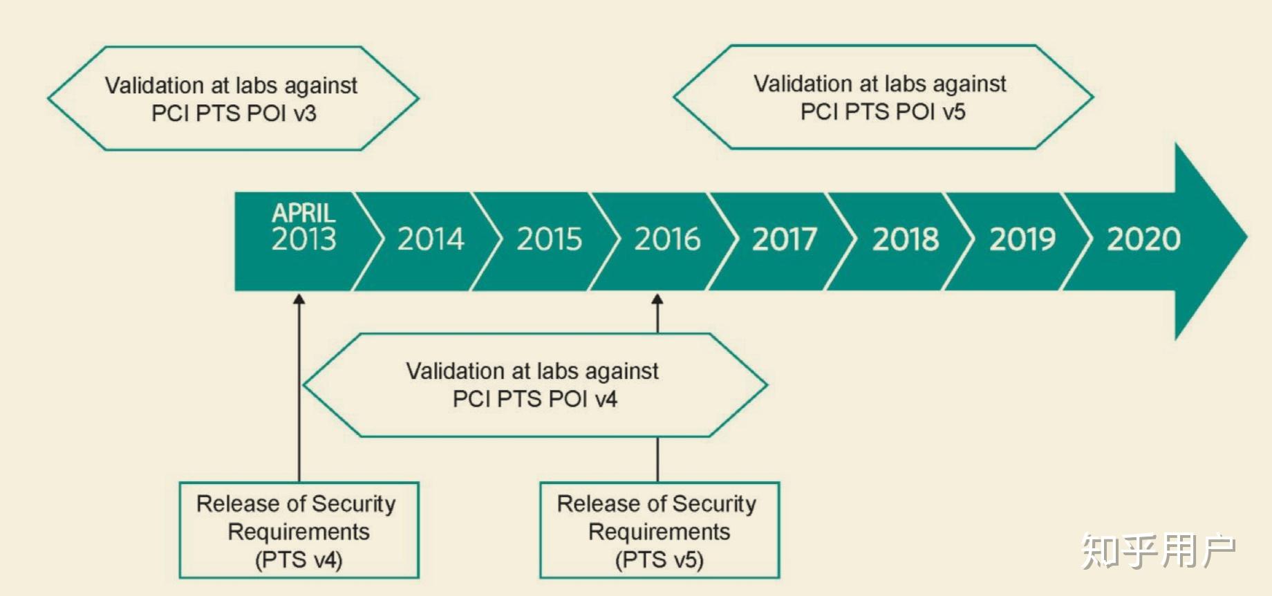 国际安全标准 PCI 是什么意思？ - 知乎