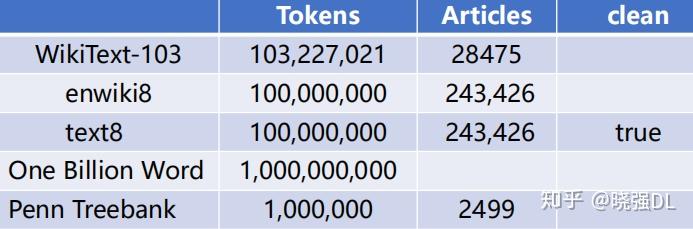NLP预训练之Transformer-XL:超出固定长度上下文的注意力语言模型 - 知乎