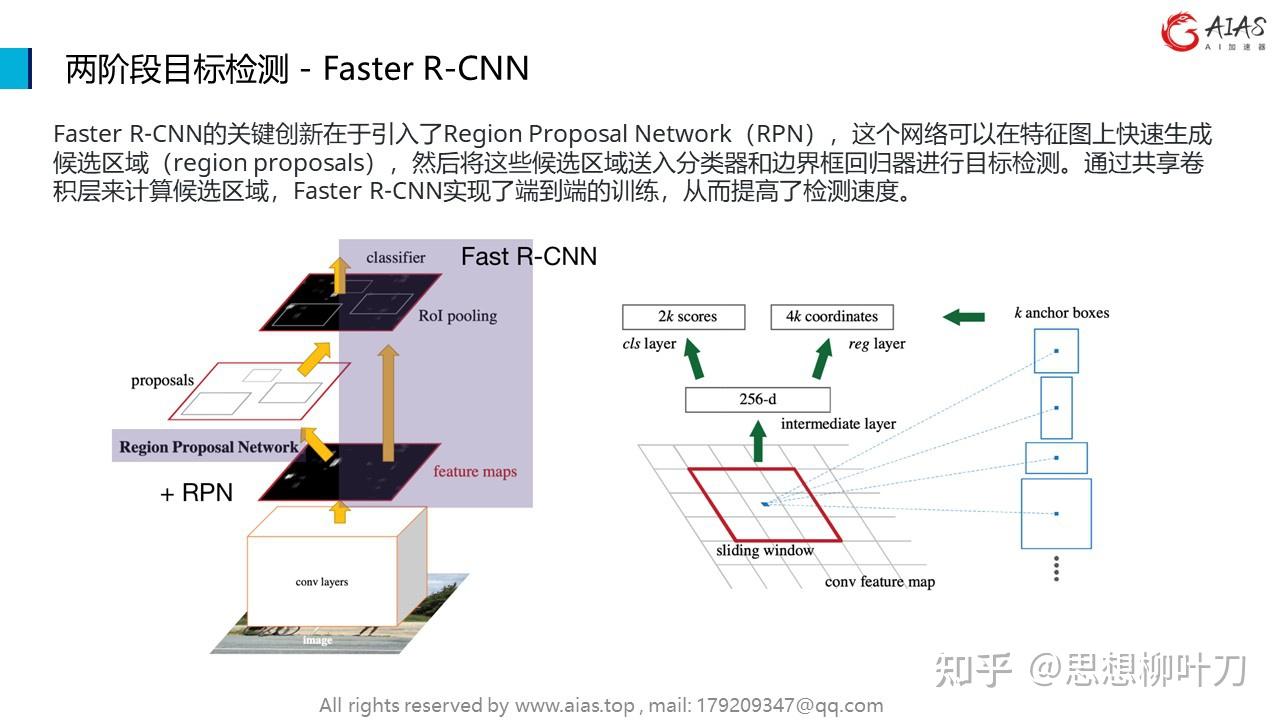 两阶段目标检测 - R-CNN，SPP-net，Fast R-CNN，Faster R-CNN - 知乎