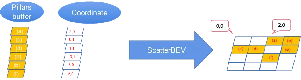 使用NVIDIA CUDA-Pointpillars检测点云中的对象 - 知乎