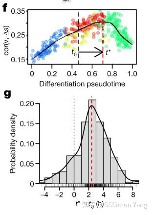 2020-011 RNA velocity of single cells - 知乎