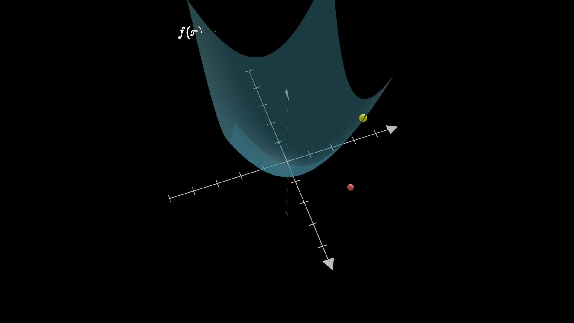 manim新版本manimgl笔记（九）基础MObject形体对象之坐标轴 - 知乎