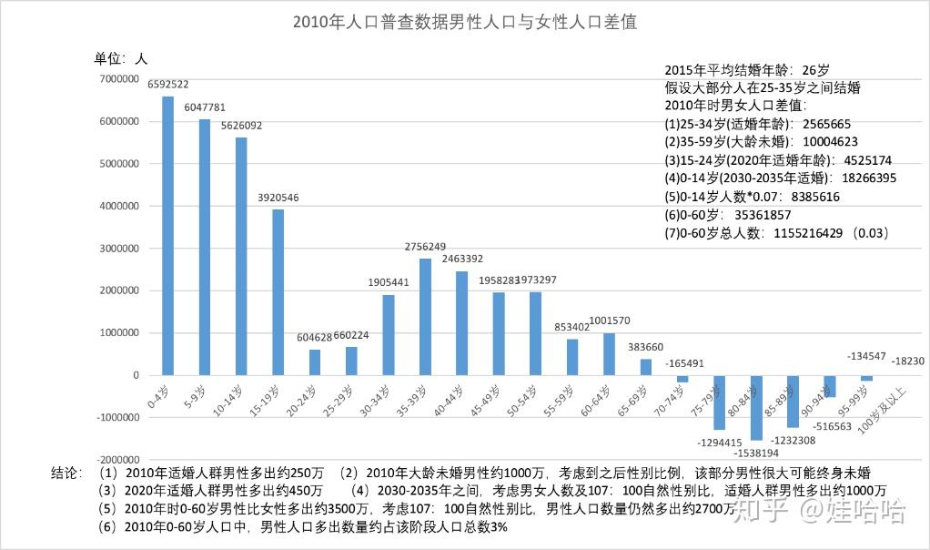 2019年我国人口状态部分特性分析及发展趋势预测 知乎