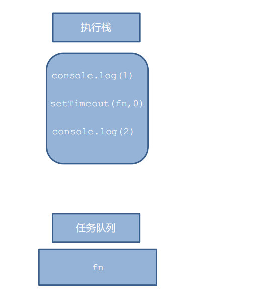 Javascript同步和异步执行机制有哪些区别? 知乎