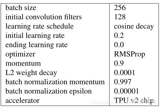 【神经网络架构搜索】NAS-Bench-101: 可复现神经网络搜索 - 知乎