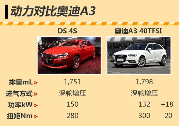长安PSA全新国产车搭1.8T 命名“DS 4S” - 知乎