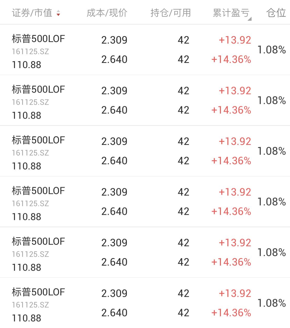 24年3月27日：益丰转债上市 | 标普500lof挂跌停跑？ - 知乎