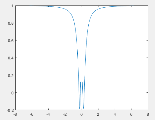 用MATLAB绘制y=xsin（1/x）? - 知乎