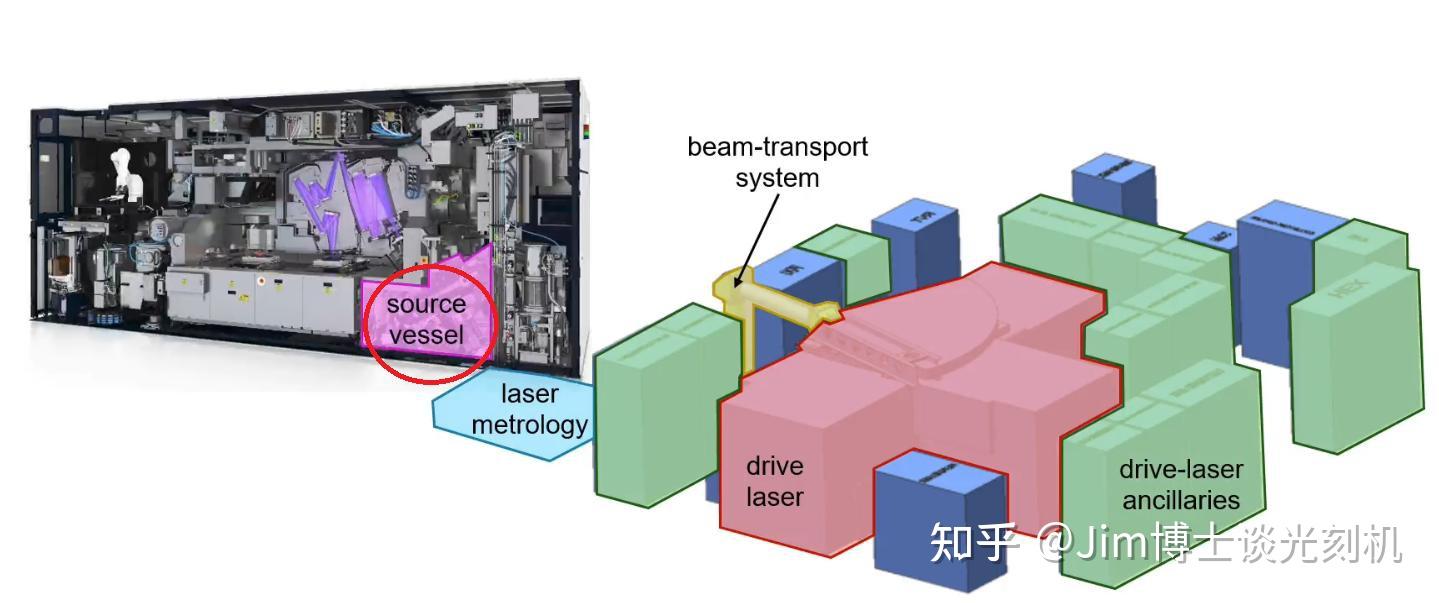 2023年光刻技术前沿【3】：第二代EUV光刻机的光源进展 - 知乎