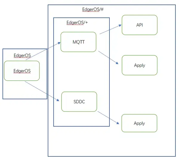 详解 MQTT，提供实时可靠的消息服务 - 知乎