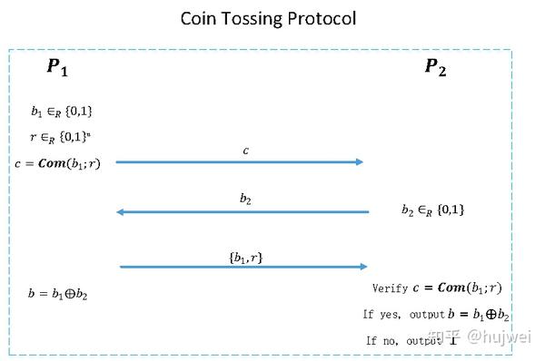 基于模拟的安全 (Simulation based Security) - 知乎