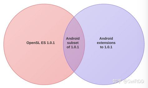 OpenSL ES介绍和Android音频采集 - 知乎