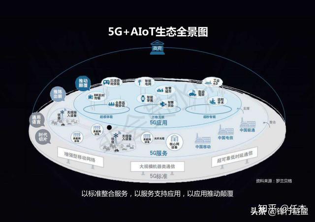 5G-AIoT智慧生活产业发展白皮书 - 知乎
