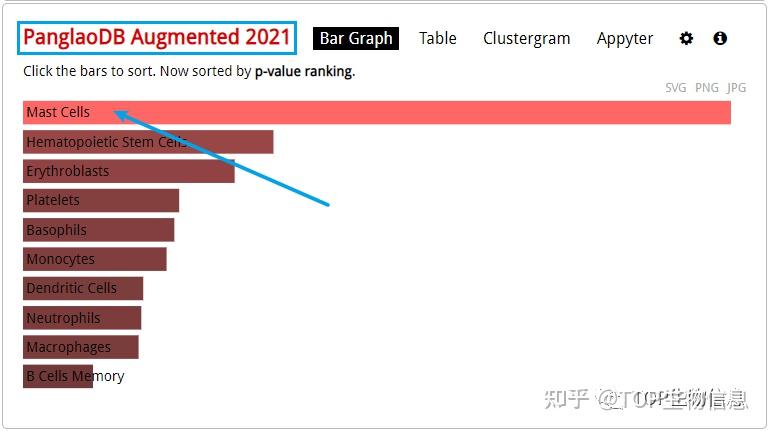 推荐几个细胞注释网站 - 知乎