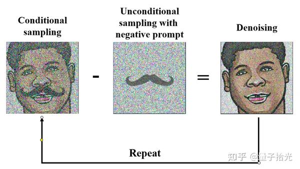 手把手教你写好Stable Diffusion提示词（转） - 知乎