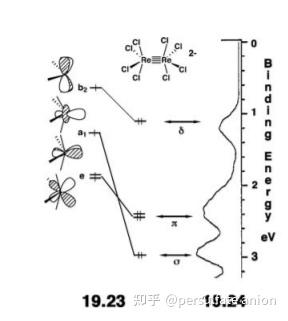 有味道的结构化学 Day.11.金属原子簇化合物的故事和分子轨道处理(2) - 知乎