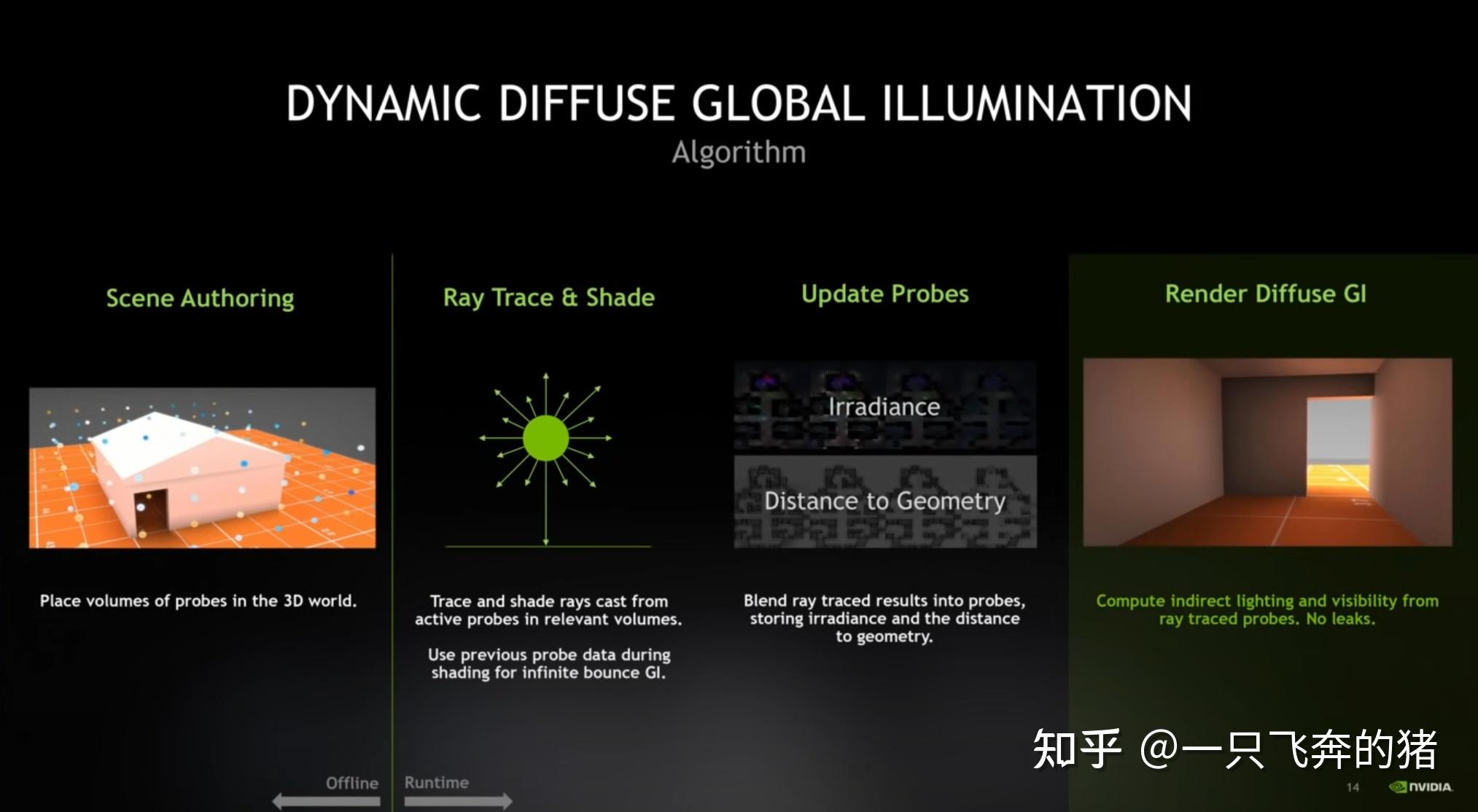 UE4如何使用RTXGI - 知乎