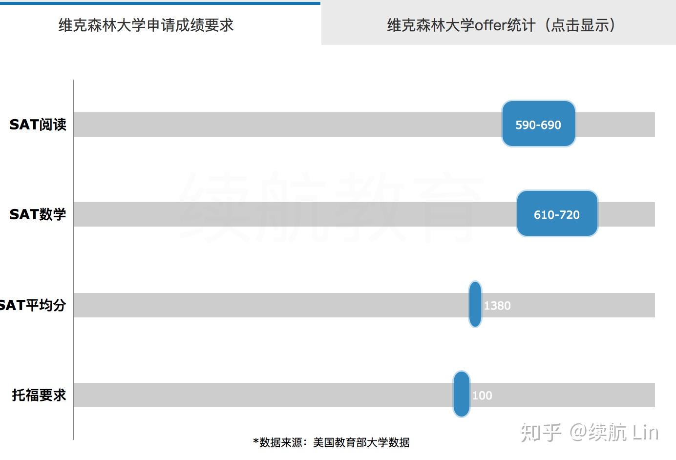 维克森林大学（Wake Forest University）录取标准大概是什么样的呢？ - 知乎