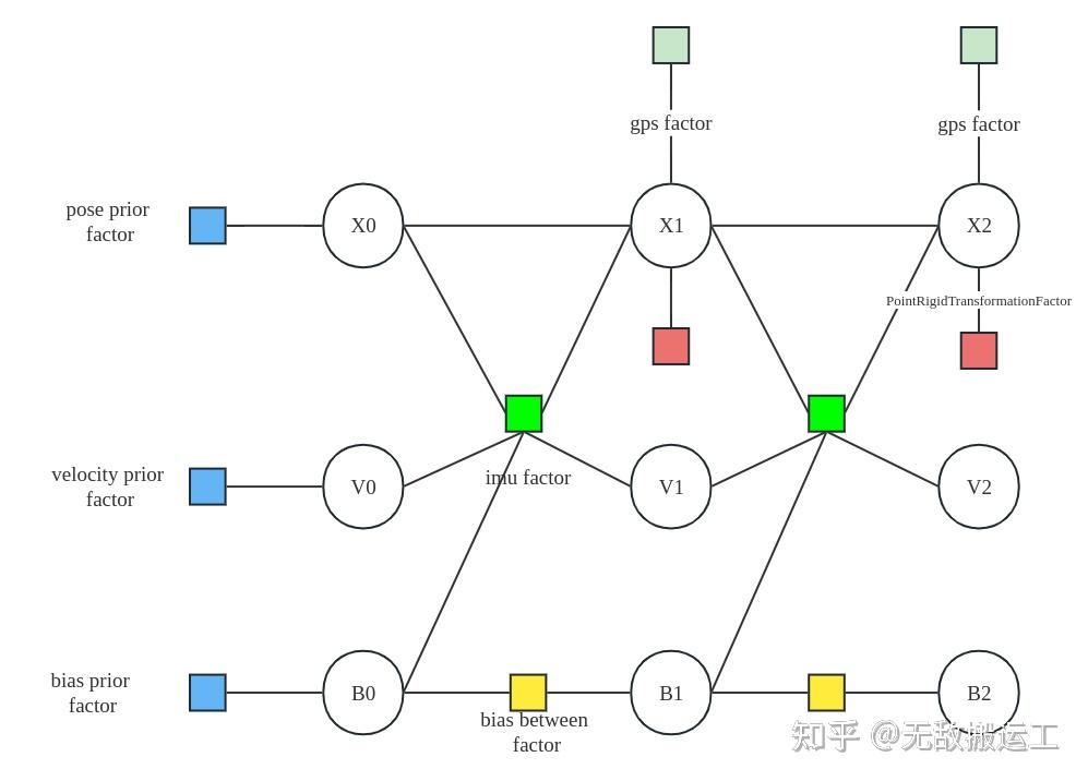 GTSAM之多传感器融合 - 知乎