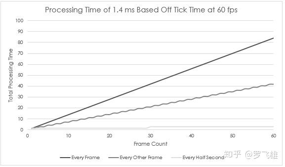 UE4 Optimization Tutorial, Part 3 - 知乎