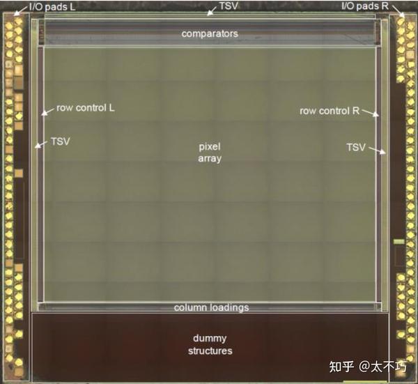 「个人翻译」主流 CMOS 图像传感器的现状 —— IISW 2015 - 知乎