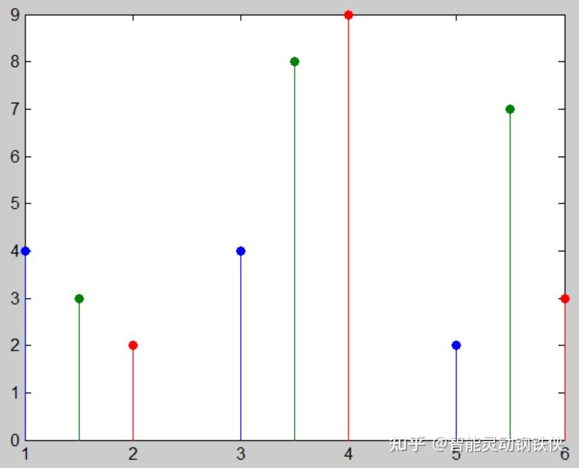 MATLAB介绍 - 知乎