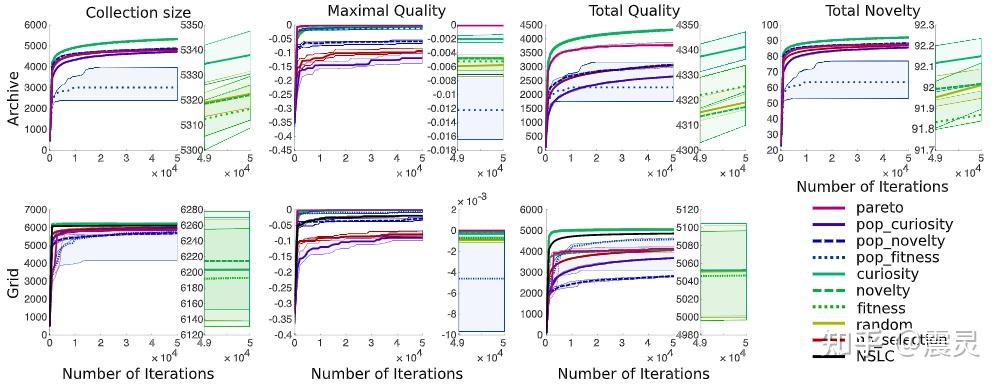 TEVC 2018 Quality-Diversity Optimization算法，MAP-Elite和NSLC哪个更好？ - 知乎