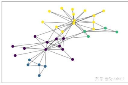 【图计算】python社区检测python-louvain用法示例详解 - 知乎