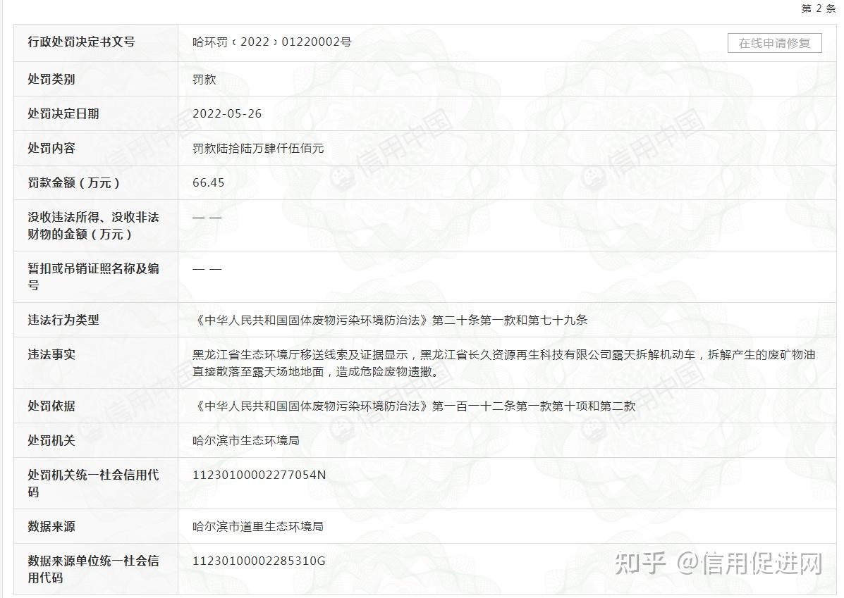 产品验收不合格！黑龙江省长久资源再生科技有限公司被罚23万元 - 知乎