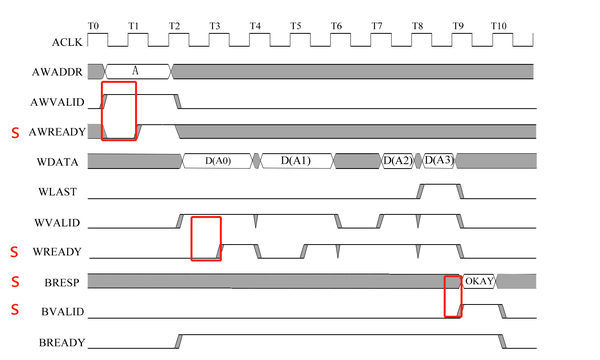 AMBA学习(2) AXI_burst type-CSDN博客
